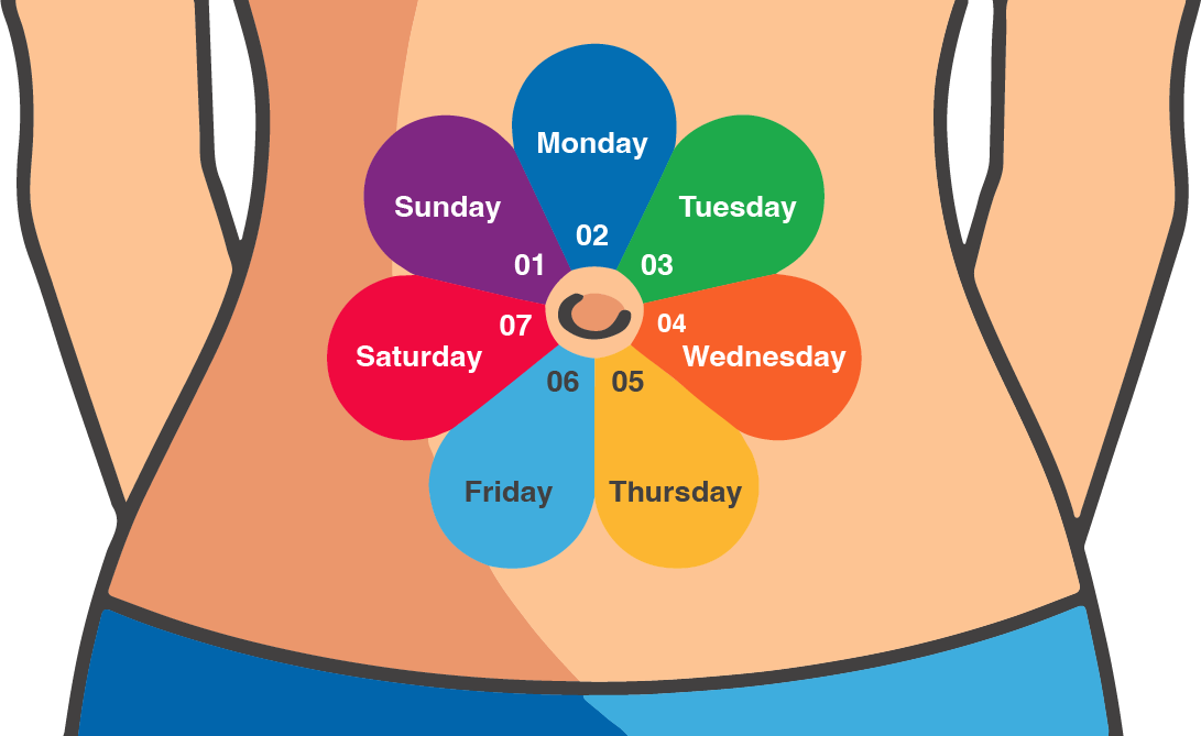 Managing your diabetes | National Diabetes Services Scheme