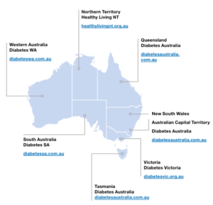 Support for you | National Diabetes Services Scheme